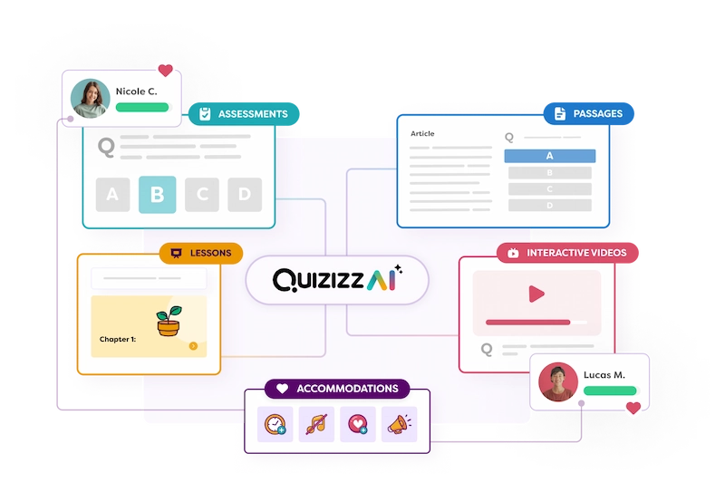 Quizizz Como Funciona Quizizz Tutorial
